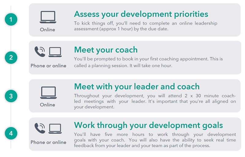 Leadership Development Programs | Leadership Success