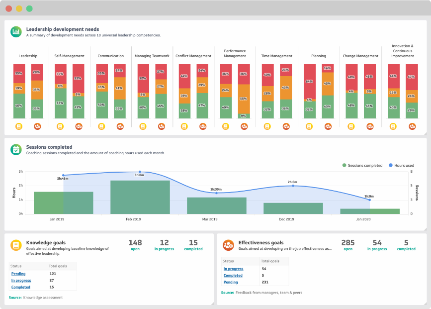 Leadership Development Programs | Leadership Success