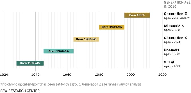 The Generation Myth: Is The Generation Gap All In Our Heads?